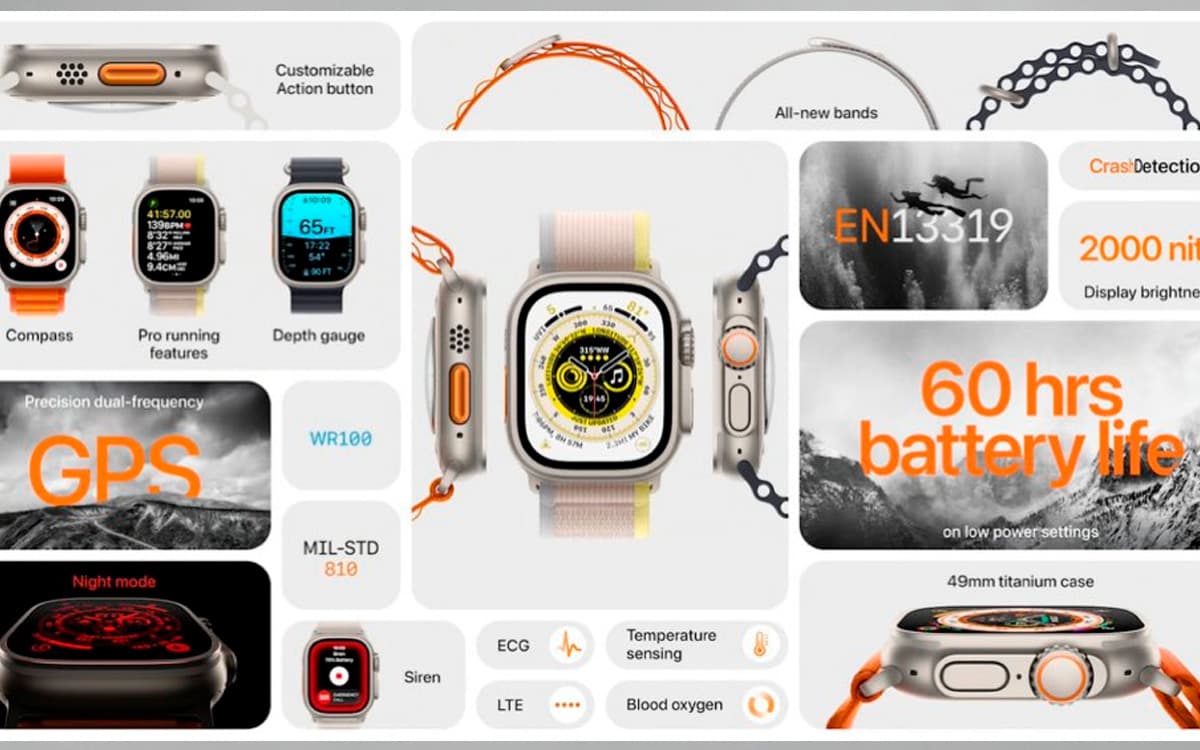 iWatch ULTRA: El nuevo reloj de Apple para deportistas extremos con ...